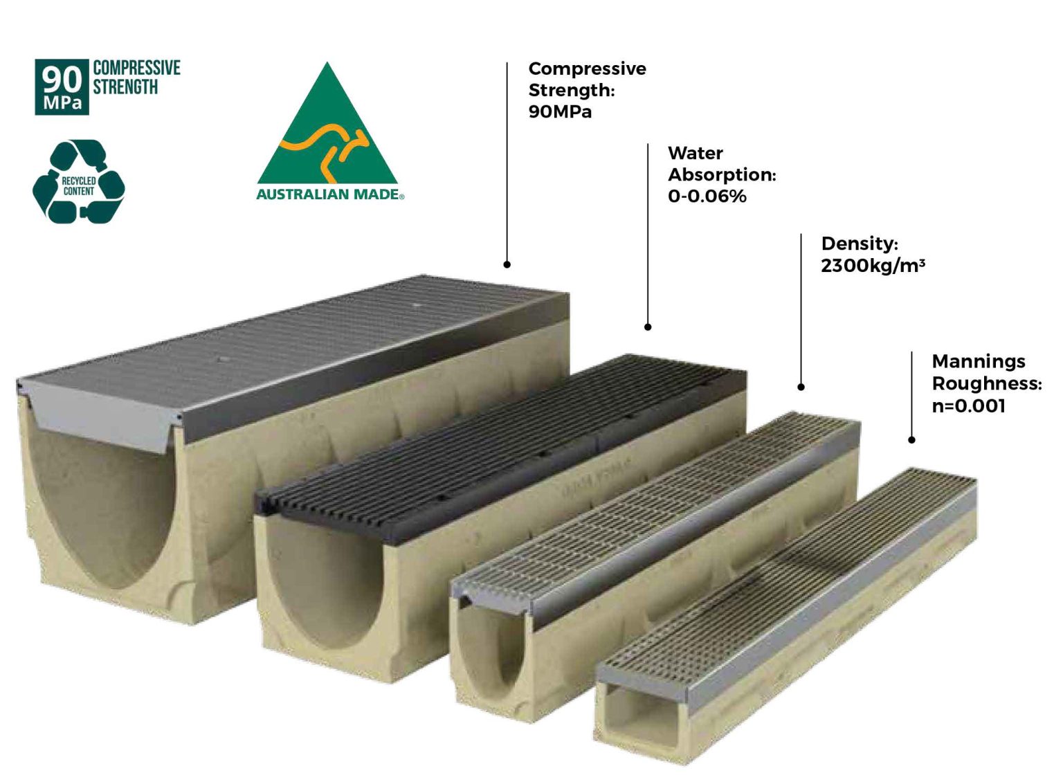 Structural & Material Properties of Polymer Drains