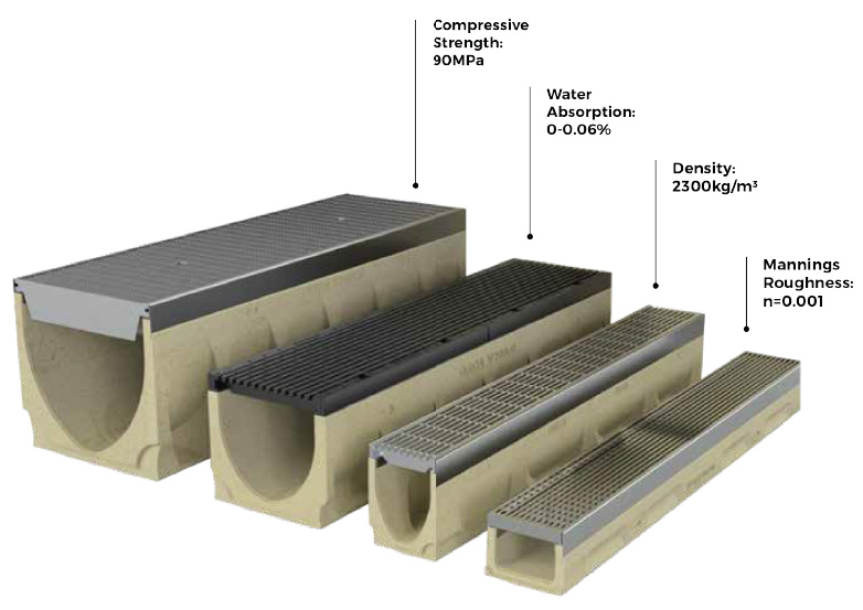 AtlanChannel | Channel Drains & Grates for Stormwater