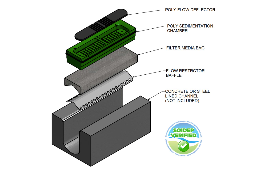 FlowGuard (SPEL Hydrochannel) | Channel Drain Filter | Atlan NZ