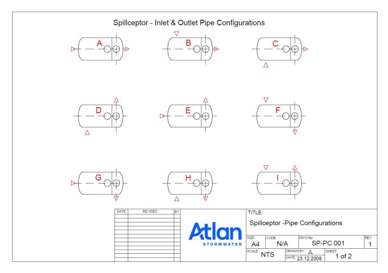 Spillceptor (SPEL Puraceptor) | Oil Water Separator | Atlan NZ